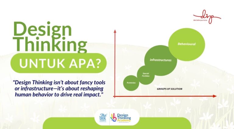 Design Thinking untuk Inovasi: Solusi Kreatif untuk Sehari-hari